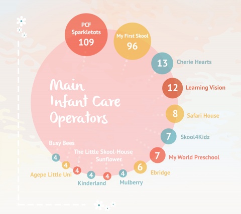 Infant Care Singapore | Infant Care Fees, Price and Subsidy