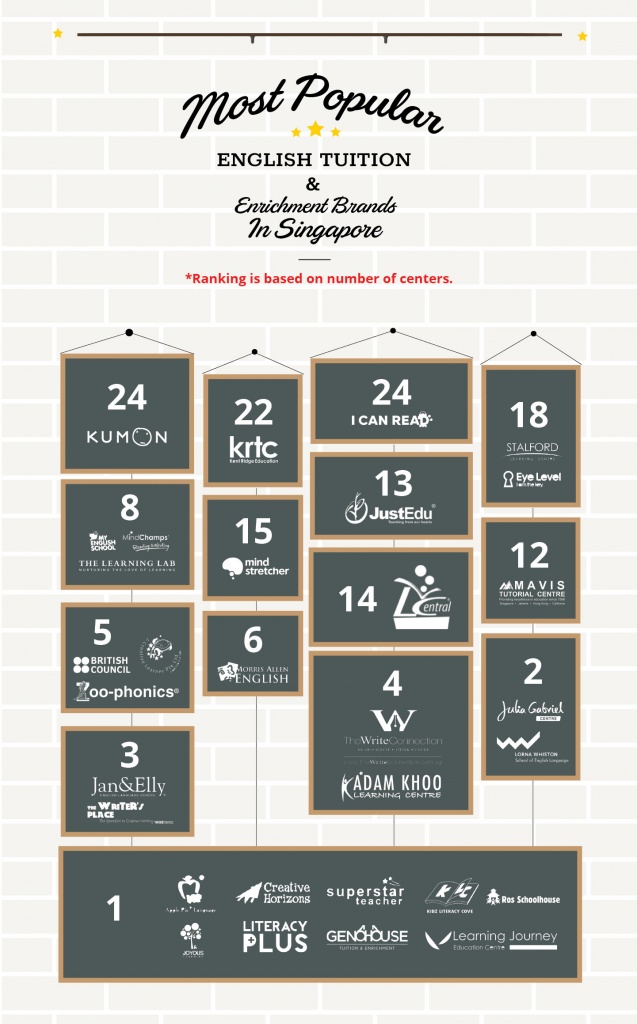 English Tuition Singapore | Learn English at Tuition Centre