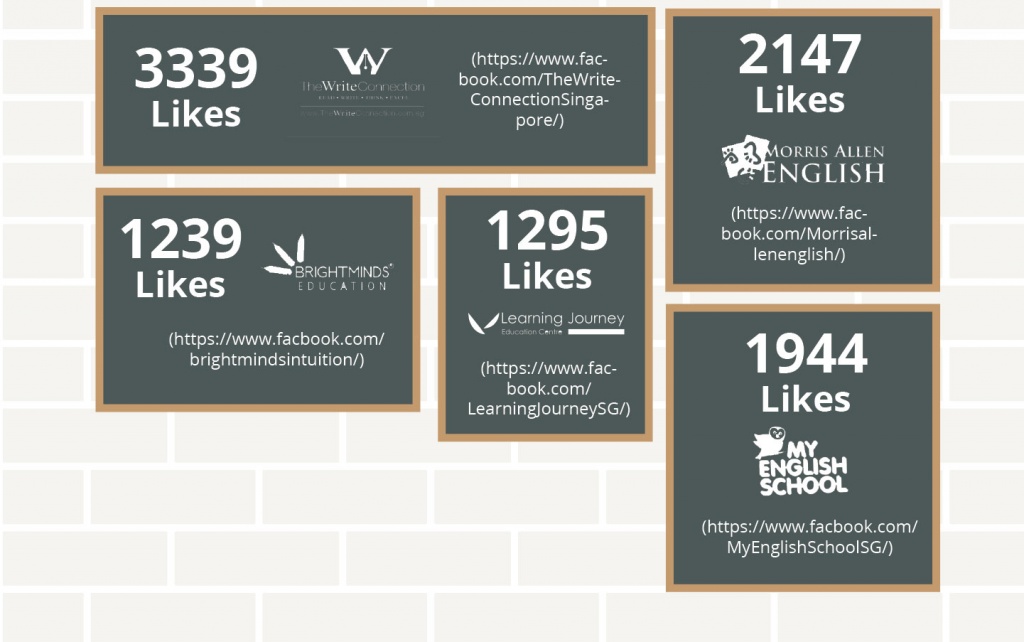 English Tuition Singapore | Learn English at Tuition Centre