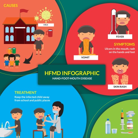 Hand Foot Mouth Disease (HFMD) Advice from a Paediatric Doctor