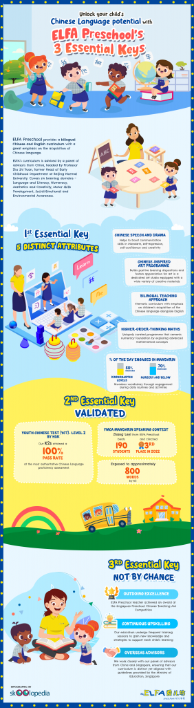 ELFA Preschool's 3 Essential Keys - Skoolopedia
